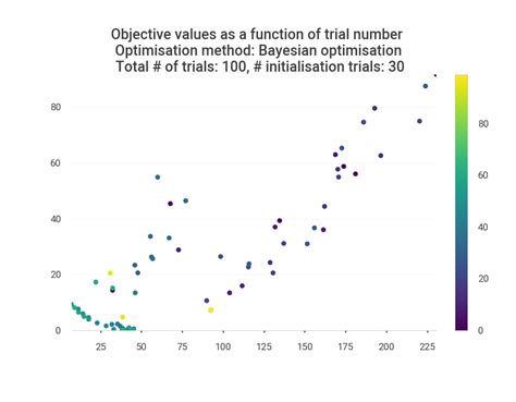Repeated Trials Without Convergence · Issue 1423 · Facebookax · Github