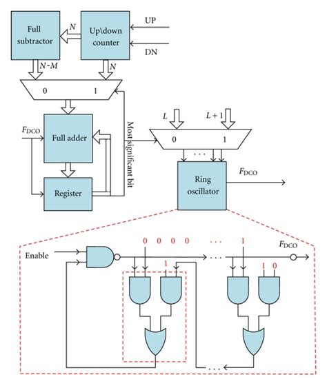 Analog Frequency Multiplier Circuit Diagram Circuit Diagram