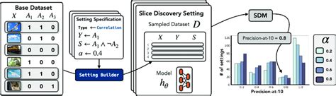 Evaluation Framework We Propose A Framework For Generating Slice