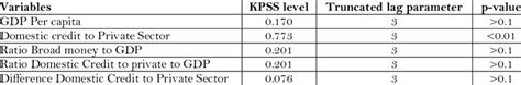 KPSS Test For Level Stationarity Download Scientific Diagram