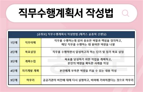 직무수행계획서 예시 및 작성법 정리 네이버 포스트