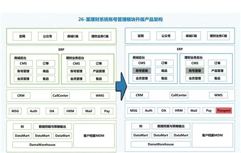 收藏 30张经典的企业业务架构图 Csdn博客
