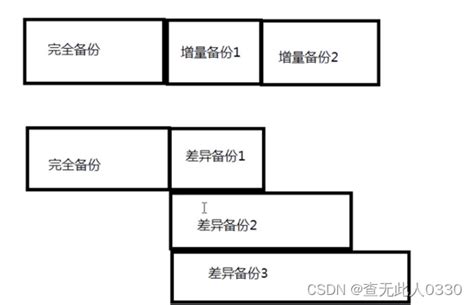 mysql备份与恢复 mysql grep v tables csdn博客