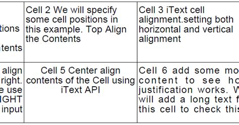 Java Itext Align Cell Content Example Tutorial Format Options Part 3 Thinktibits