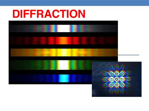 Solution Quantum Physics Diffraction Studypool