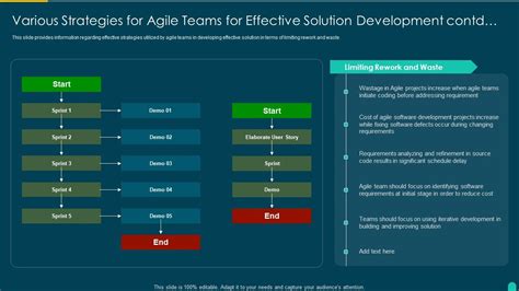Executing Solution Development Procedure Various Strategies For Agile