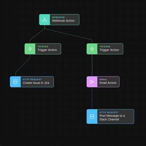 Cybersecurity Enhancement With Tines And Limacharlie Tines