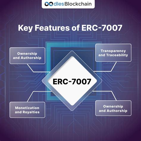 oodles blockchain on linkedin ai erc7007 blockchain aicontent