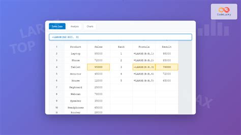 Excel Max Function Complete Guide To Finding Maximum Values In Spreadsheets Codelucky