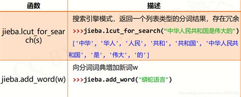 python—— jieba中文分词库 文本中文的名字词频统计，有意思没？ jieba切词计算重复 csdn博客