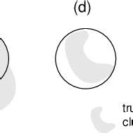 Problems That Occur With Some Clustering Algorithms Download Scientific Diagram