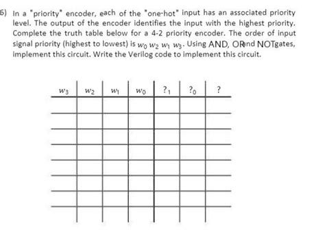 Solved In A Priority Encoder Each Of The One Hot Input Chegg