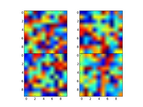 Python Prevent Gridspec Subplot Seperation Changing With Figure Size Stack Overflow