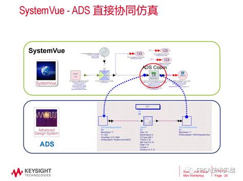 相控阵雷达系统架构与评估雷达系统 评估 Csdn博客 相控阵雷达系统架构与评估雷达系统 评估 Csdn博客