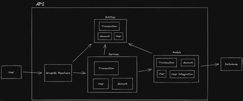 Pedro Cleto On Linkedin Rust Backend Graphql Writing Code