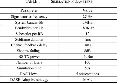 table i from a spectrum allocation scheme for dash multicast service