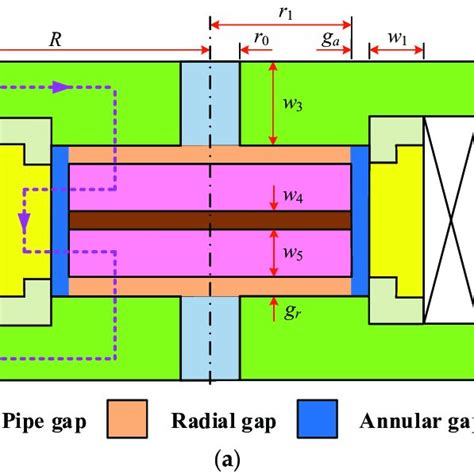 Multi Objective Optimization Design Process Download Scientific Diagram