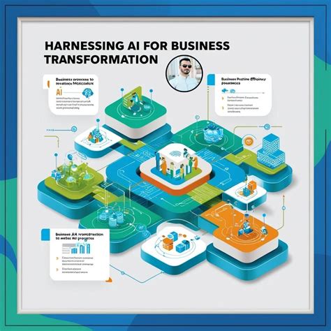Mohammed Fazeel On Linkedin Ai Digitaltransformation