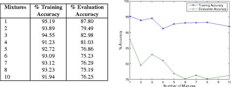 Figure 3 From The Use Of Bernoulli Mixture Models For Identifying