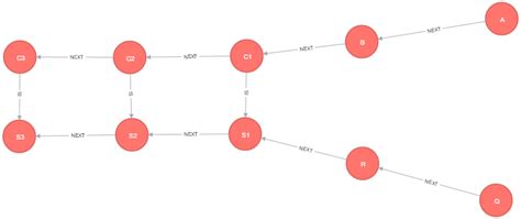 Cypher Merging Tracks In Neo4j Stack Overflow