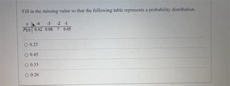 Solved Fill in the missing value so that the following table | Chegg.com