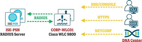 Sandipan R K Mishra On Linkedin Networkengineering Networksecurity Cybersecurity