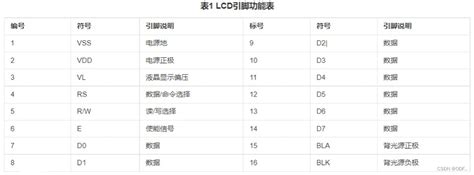 51单片机 （十）lcd1602lcd1602为什么要写命令 Csdn博客