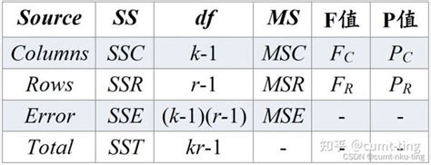 方差分析ANOVA分类应用举例及matlab代码 知乎