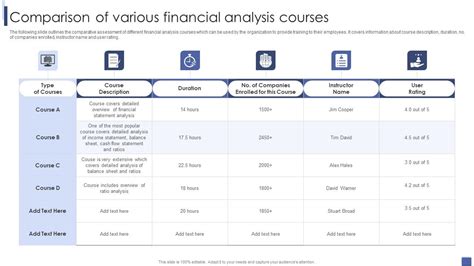 Comparison Of Various Financial Analysis Courses Introduction To