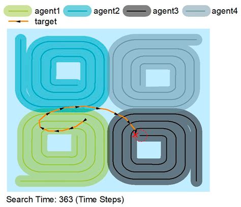 A Multi Auv Maritime Target Search Method For Moving And Invisible Objects Based On Multi Agent