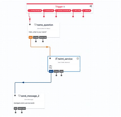 Twiml Redirect Widget Twilio