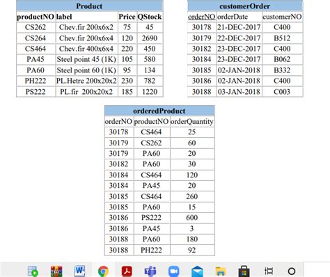 Solved Open A New Sql Worksheet Then Write The Insert