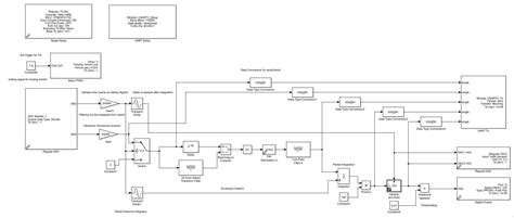 Stm F Discovery Board ADC Electrical Engineering Stack Exchange