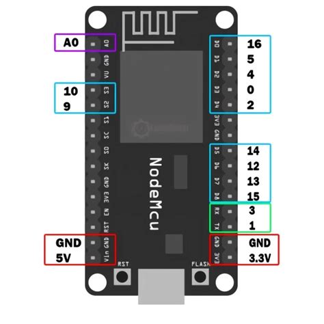 Nodemcu Esp8266 Pinout Specs Versions With Detailed Board 46 Off