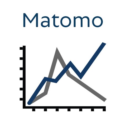 Matomo Web Analytics Cantrust Hosting Co Op