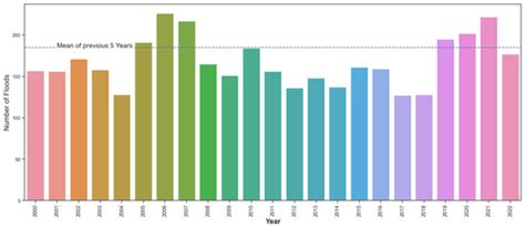 remote sensing special issue artificial intelligence and remote