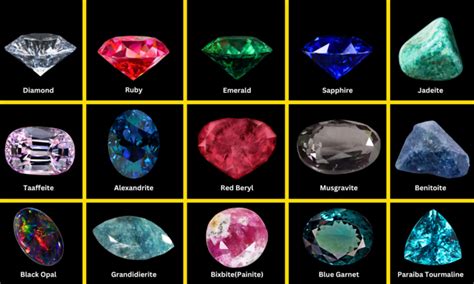 The Top 15 Worlds Most Valuable Gemstones Gems Tycoon