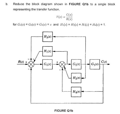 Solved B Reduce The Block Diagram Shown In FIGURE Q B To A Chegg