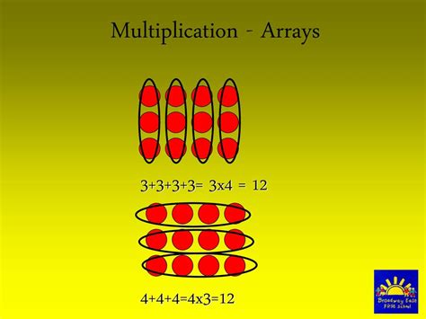 Welcome To Key Stage 1 Numeracy Workshop Ppt Download