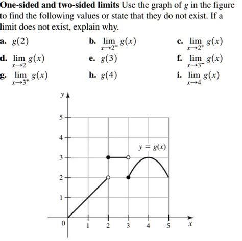 One Sided And Two Sided Limits Use The Graph Of G In The Figure To Find The Following Values Or