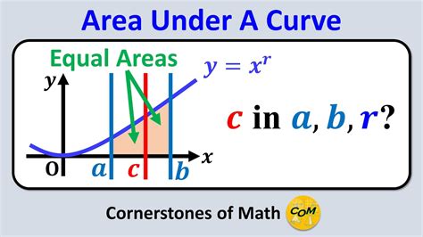 Find C That Bisects This Area Integral Calculus Youtube