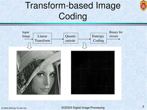 ppt introduction to image and video coding algorithms powerpoint presentation id 396873