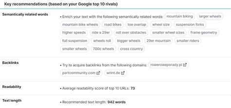 How To Write A Blog Post Step By Step