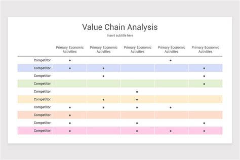 Value Chain Analysis Keynote Template Nulivo Market