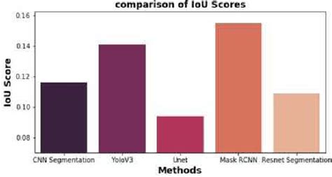 Figure 5 From Object Detection Based Approach For Automatic Detection Of Pneumonia Semantic