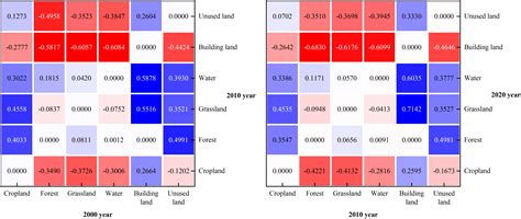 Frontiers Spatiotemporal Evolution And Multi Scenario Prediction Of Habitat Quality In The