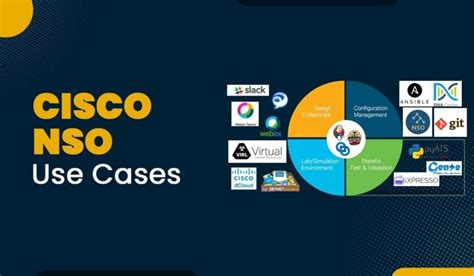some common cisco nso use cases pynet labs