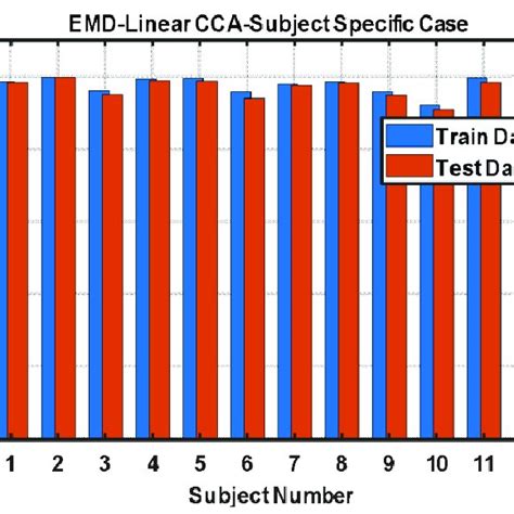 Depicts The Correlation Of The True Off And The Reconstructed Off Download Scientific Diagram