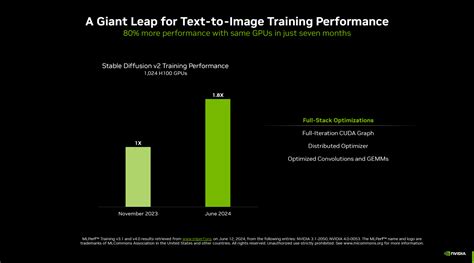 NVIDIA Once Again Proves Why It S The AI Boss Sweeps All MLPerf Training Benchmarks Achieves