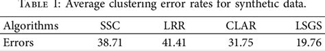 Table 1 From A Decision Support System Model For Middle School Education Management Based On